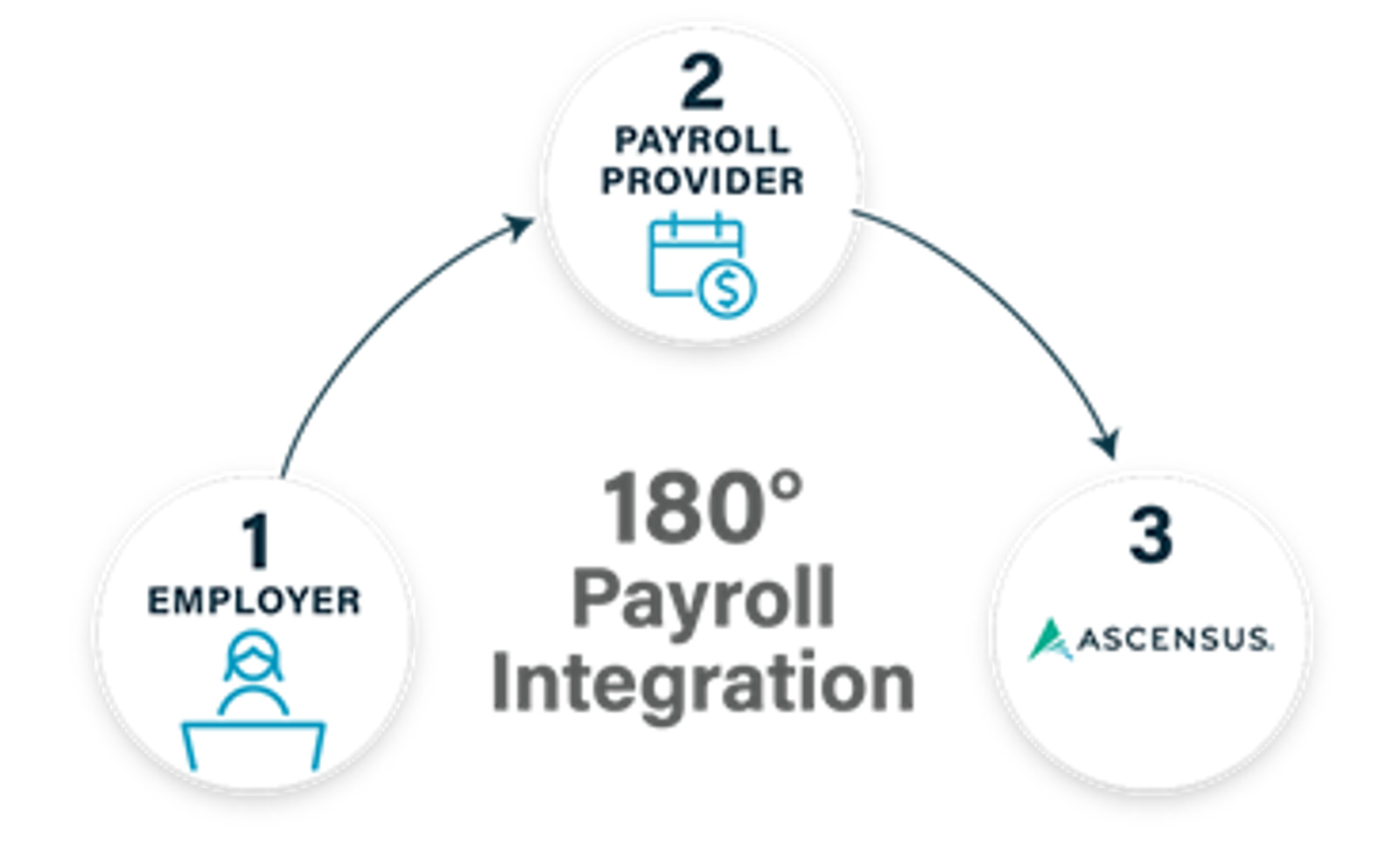 Payroll Integration