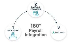 Payroll Integration