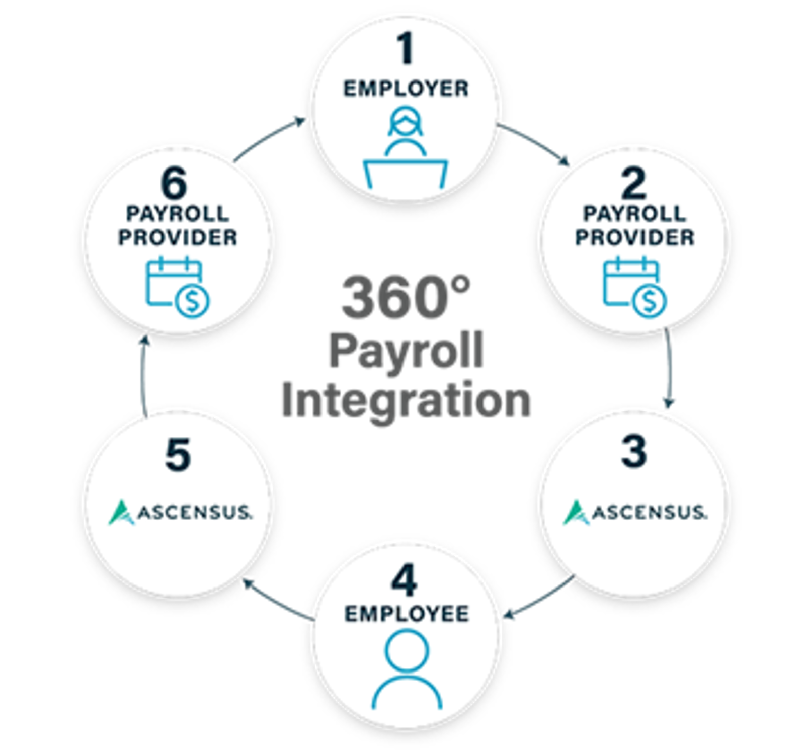 Payroll Integration